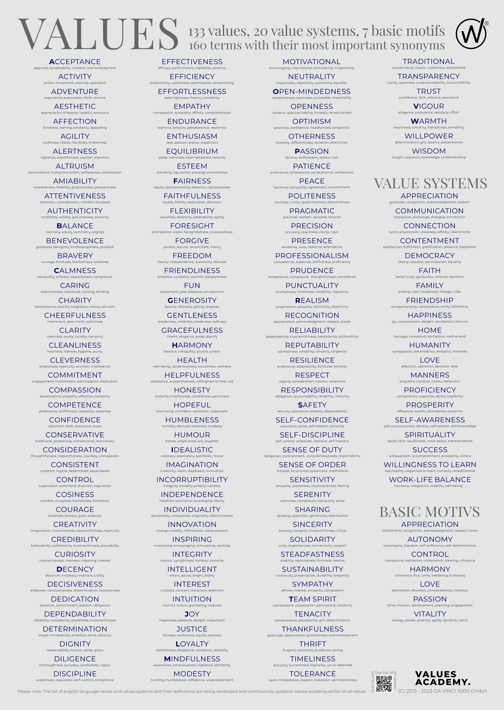 Values-Poster-3: List with all value concepts and synonyms