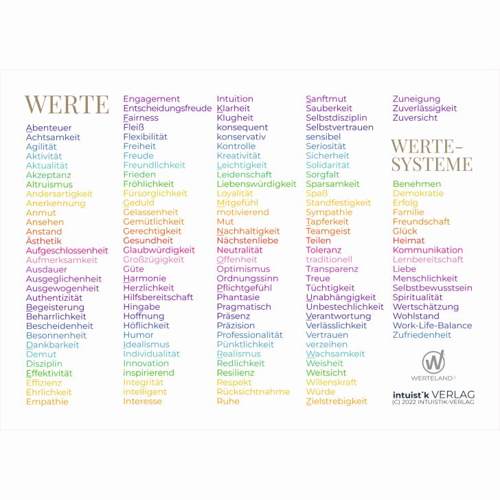 Alle Werte als Liste auf einer Karte (bunt)