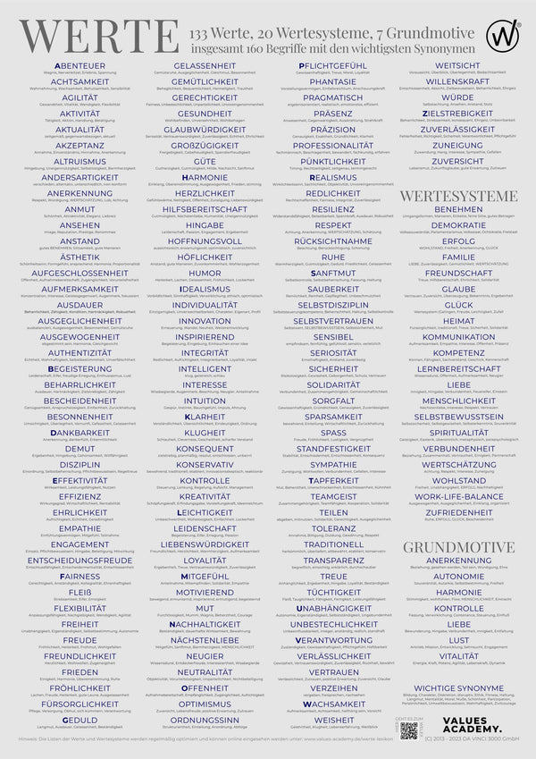 Werte-Plakat-Set (Motive 1 bis 3)