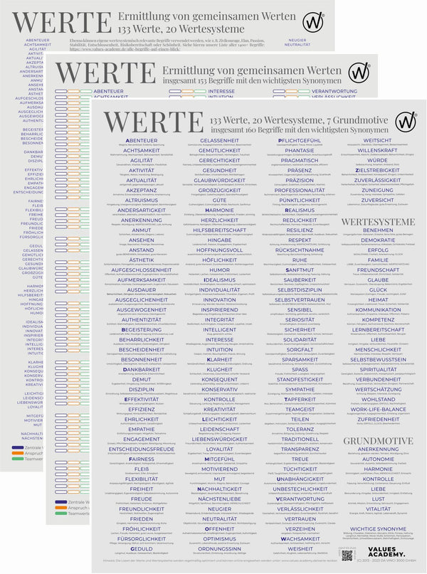Werte-Plakat-Set (Motive 1 bis 3)